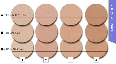 COVERMARK RIVENDITORE UFFICIALE